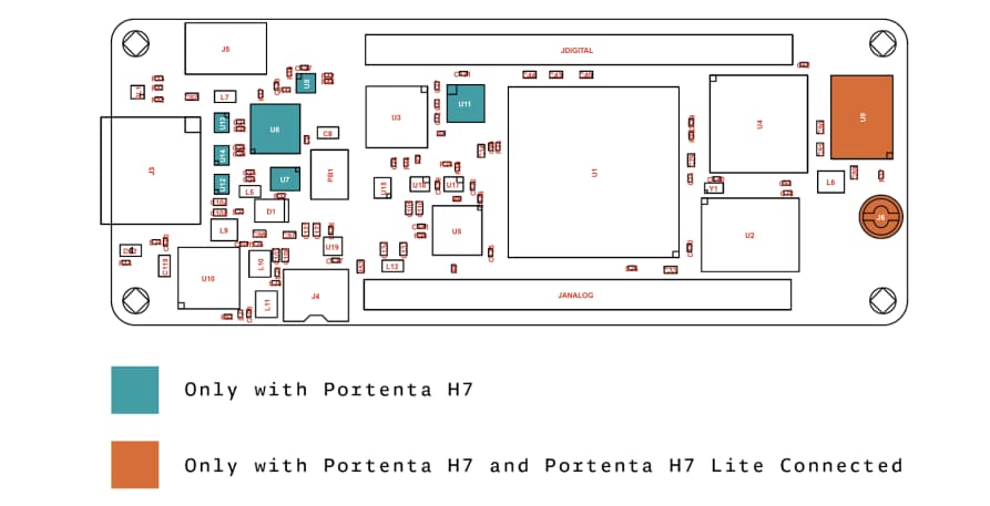 Portenta H7 Lite Connected Arduino Mouser